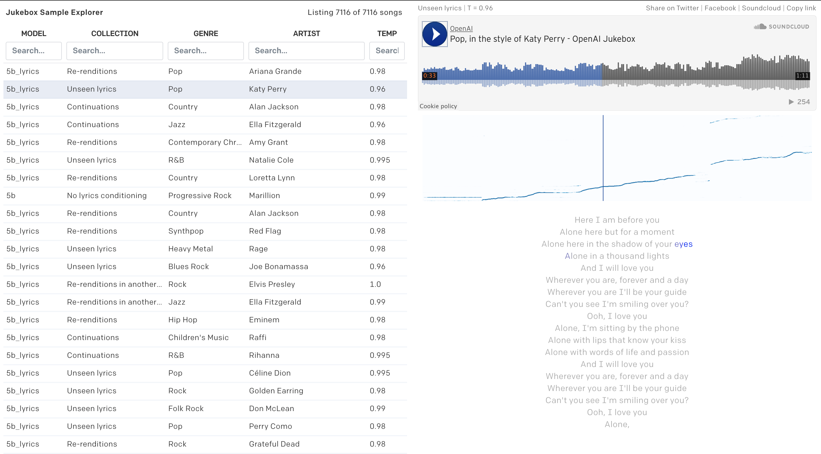 OpenAI’s Jukebox: Next Generational Model of Music?